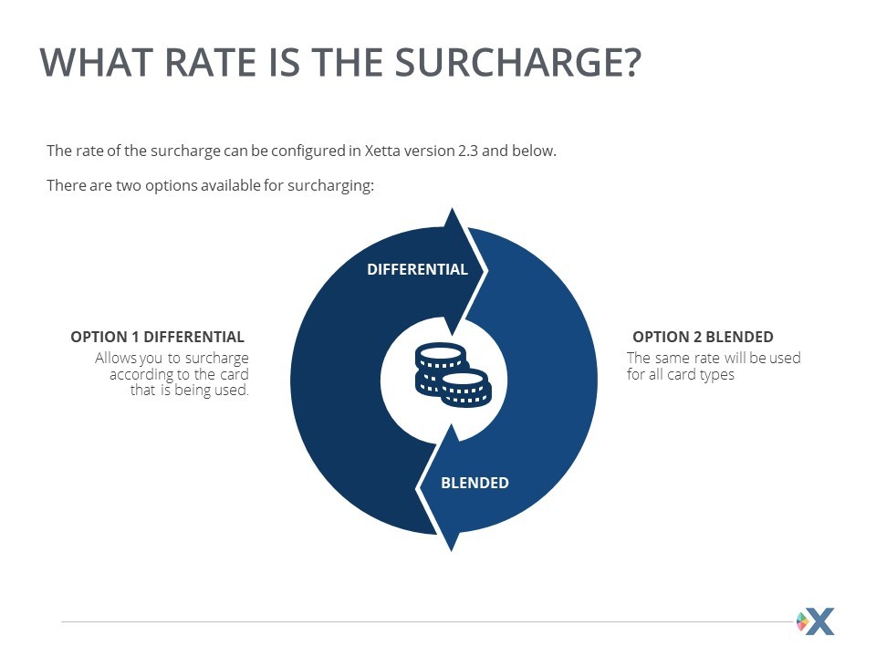 Australian Surcharging Considerations