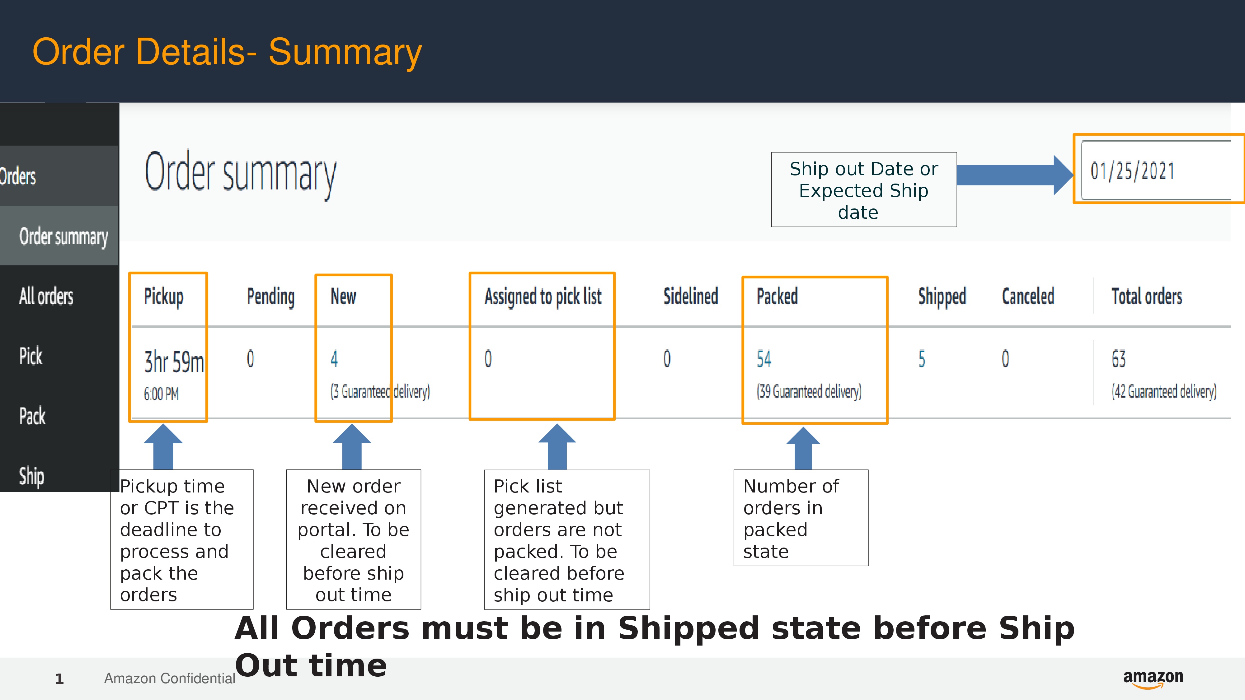 Seller Flex-How to view order summary | fleeq.io